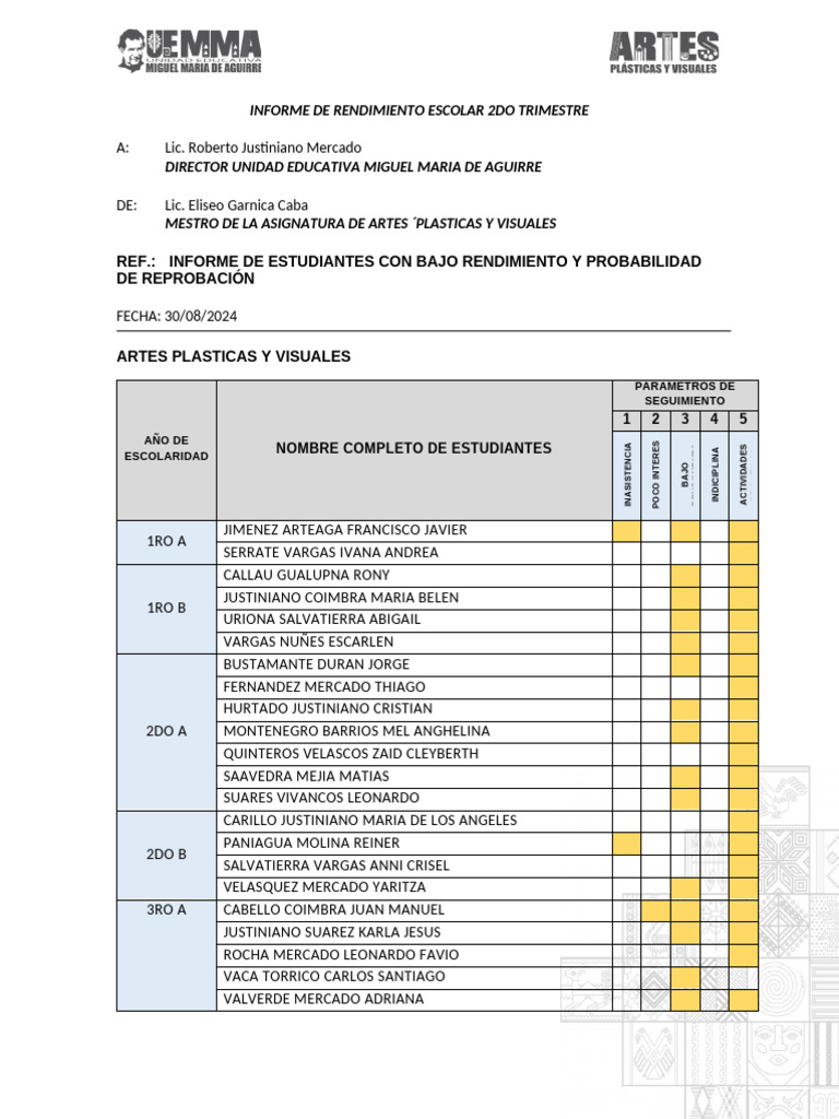 INFORME Reprobado | PDF