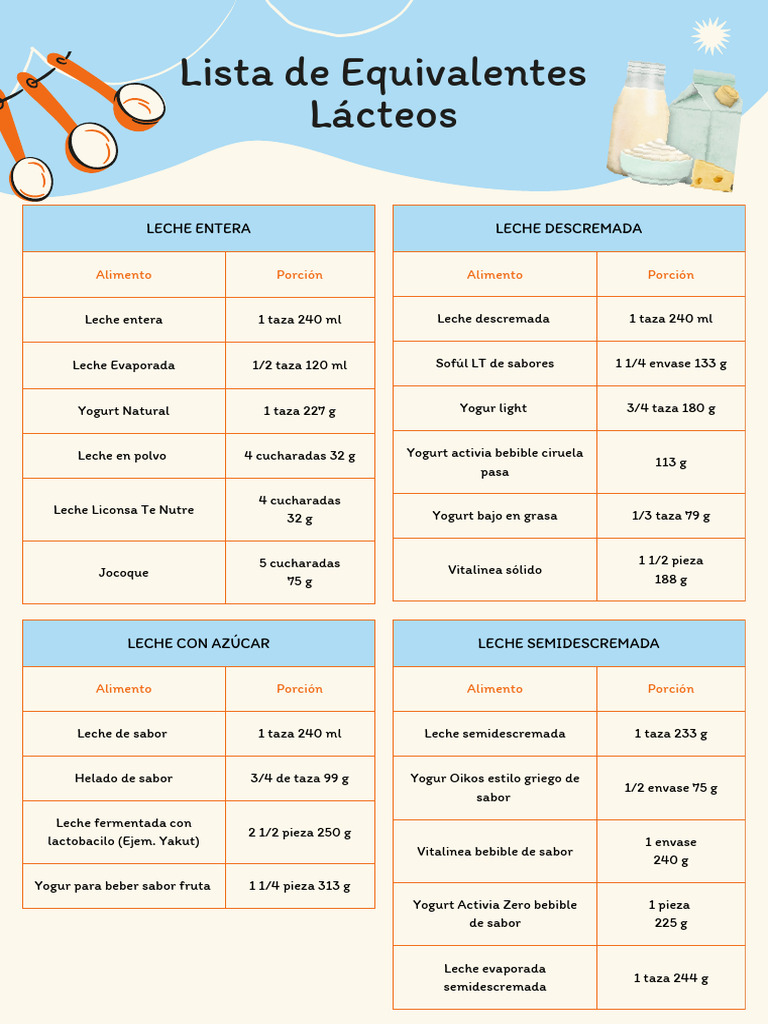 Lista de Equivalentes Lácteos | PDF | Yogur | Leche