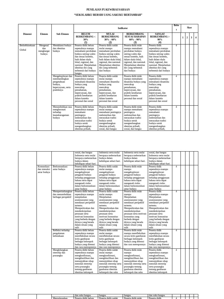 Penilaian P5 Kewirausahaan | PDF