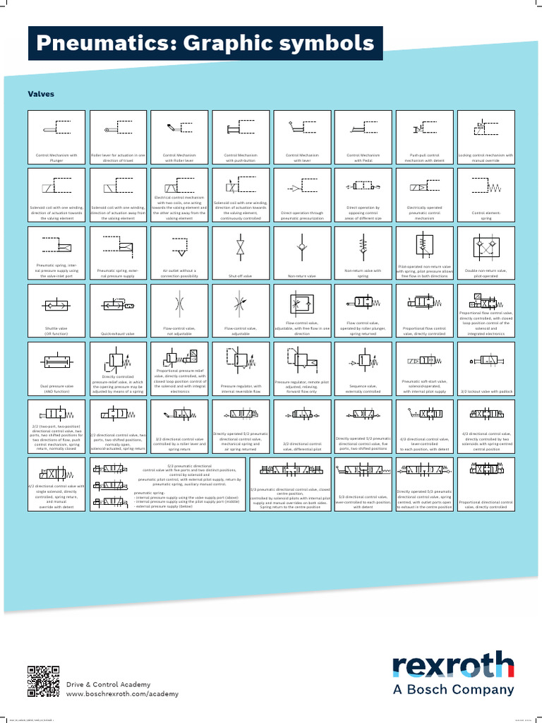 Pneumatics - Graphic Symbols Valves | PDF