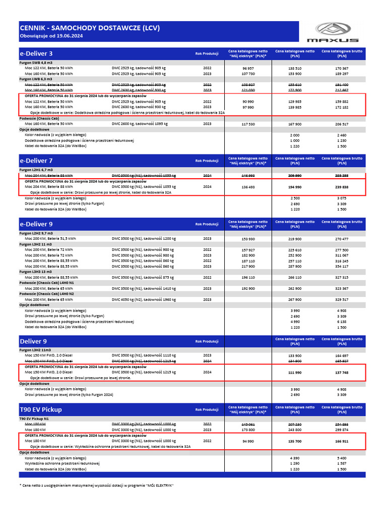Maxus Cennik LCV | PDF