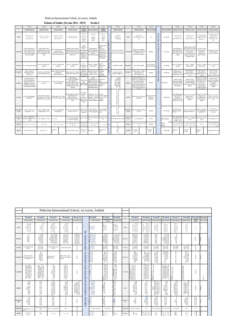 Grade 1 Scheme of Study Session 2024 25 | PDF