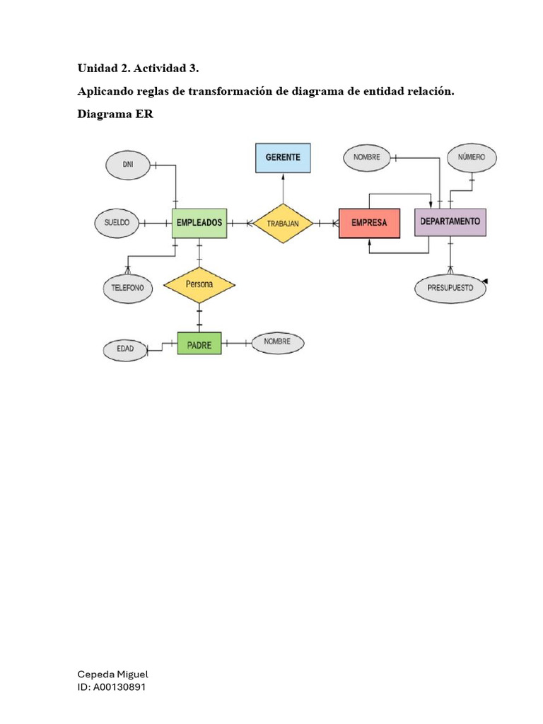 Cepeda Miguel. Unid 2 Activ 3.aplicando Reglas de Transformación de Diagrama de Entidad Relación ...