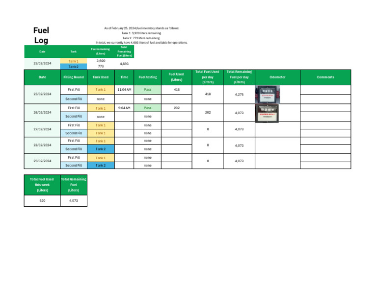 Fuel Log Newww | PDF