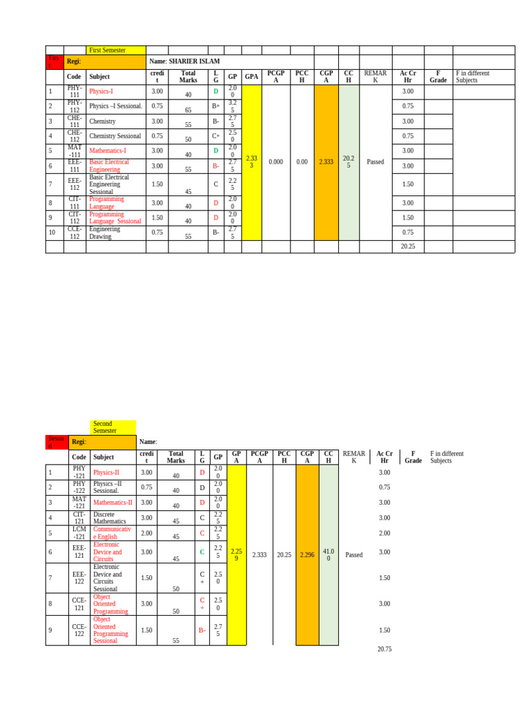 First Semester Second Semester GPA CGPA Calculation (ID-2202059) | PDF
