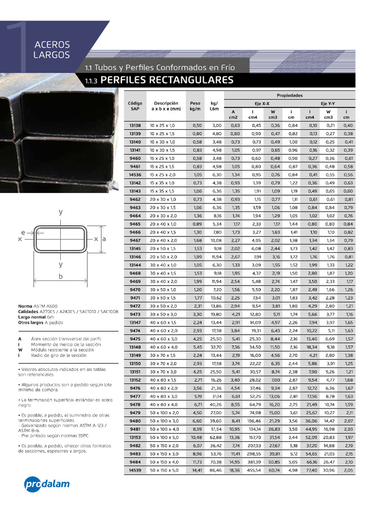 Ficha Tecnica Perfiles Rectangulares | PDF