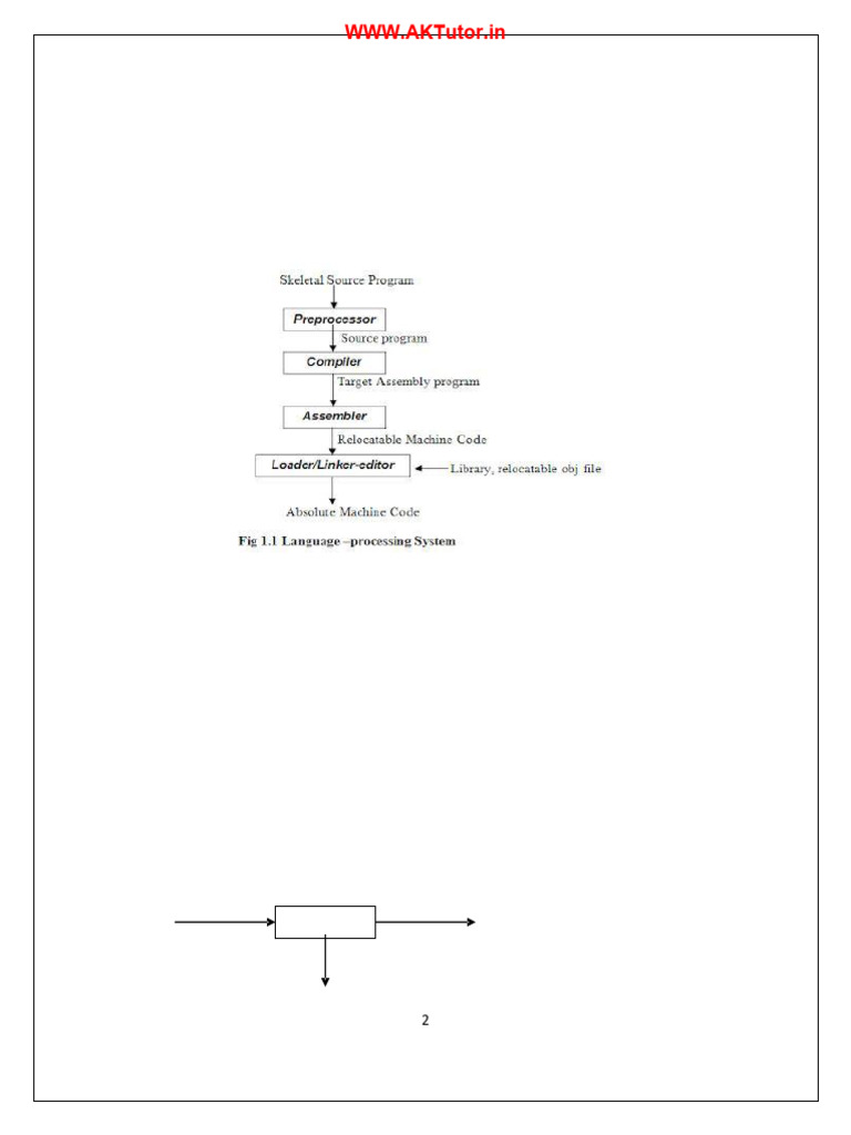 Compiler Design Notes pdf4 | PDF
