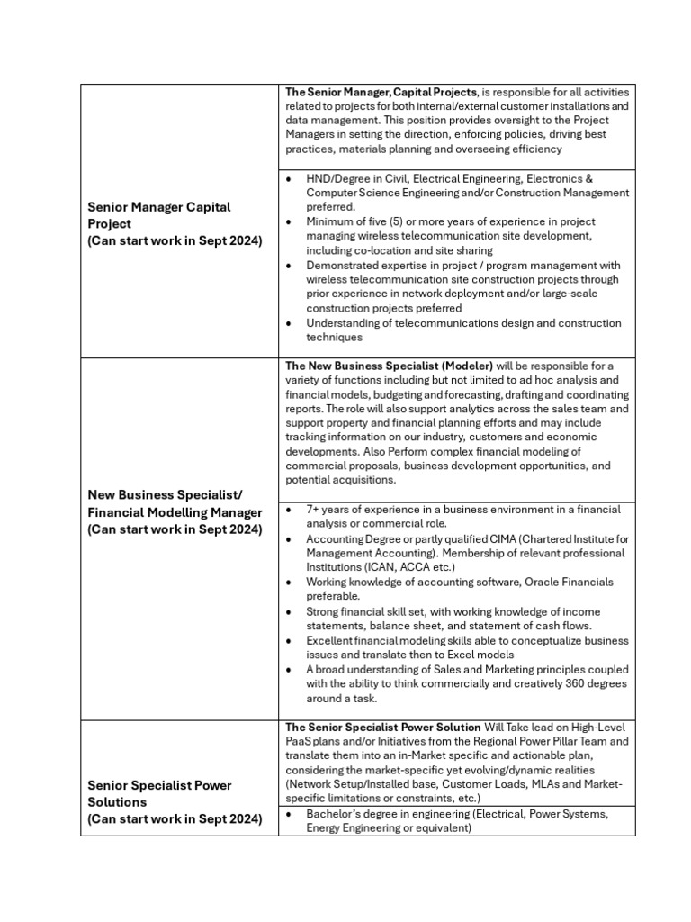 Open Roles | PDF