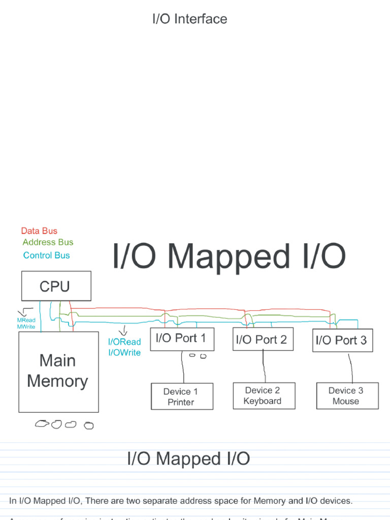 Memory Interfacing | PDF