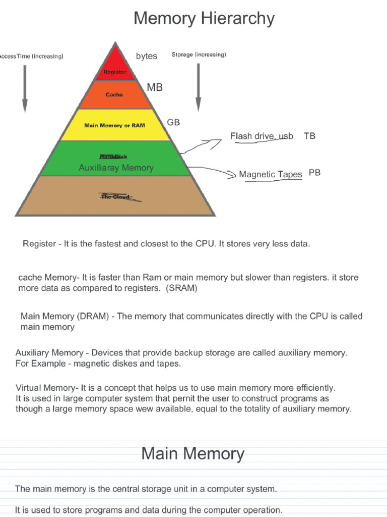Memory Hierarchy | PDF