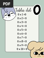 Tablas de Multiplicar del 1 al 30 | PDF
