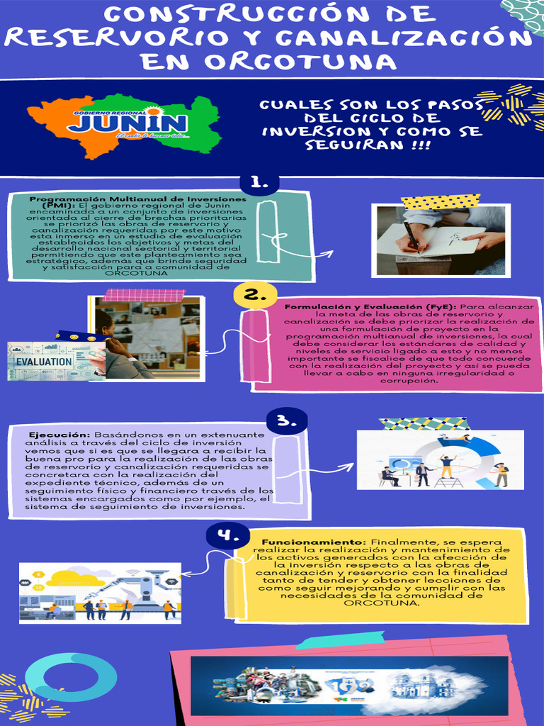 Proyectos Infografia Lorena | PDF