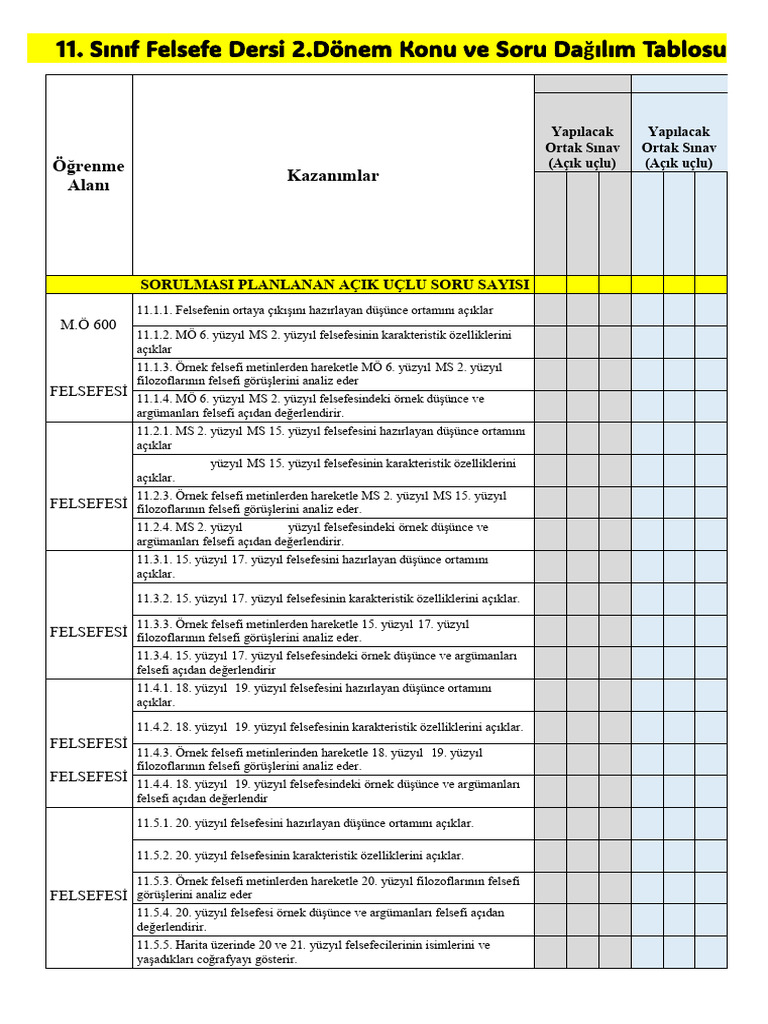 11.sinif Felsefe Sinavi 1.senaryo | PDF
