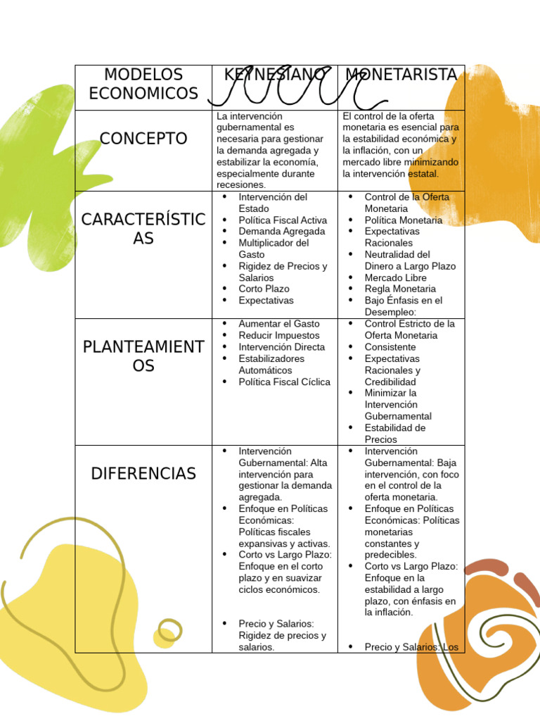 Modelos Economicos | PDF