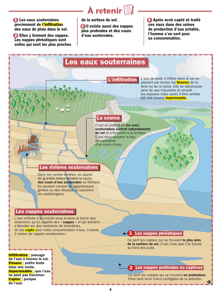 Eaux Souterraines | PDF