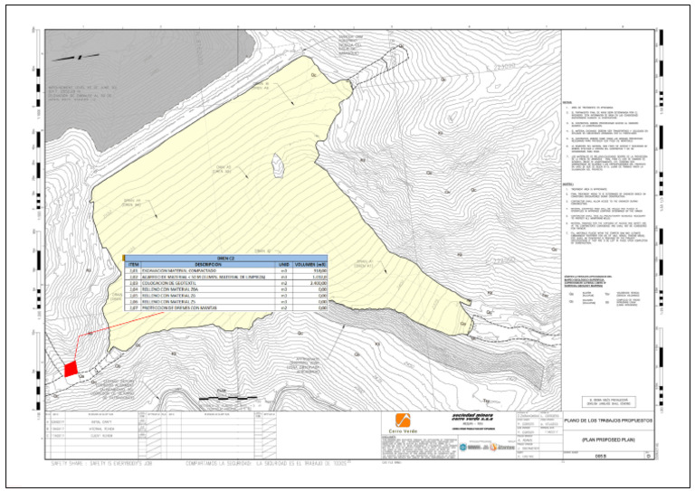 Conformacion de Dren C2 Colocacion de Geotextil | PDF