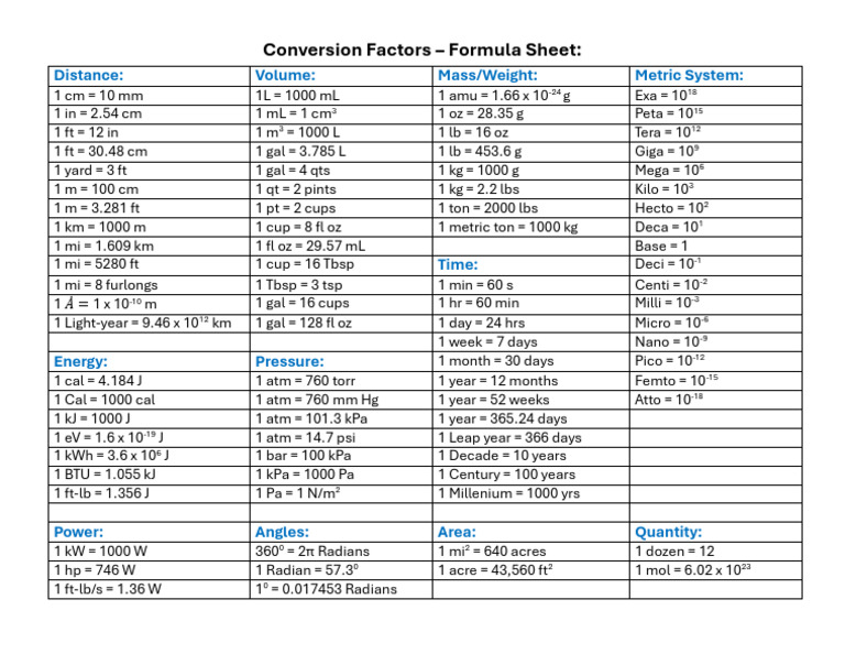 Conversion Factors - Formula Sheet | PDF