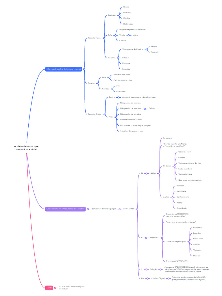 Mapa Mental Aula 01 - A Ideia de Ouro Que Mudará Sua Vida! | PDF