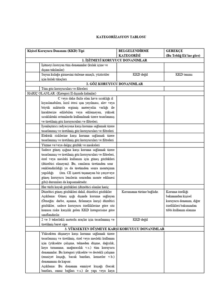 KKD Kategorizayon | PDF