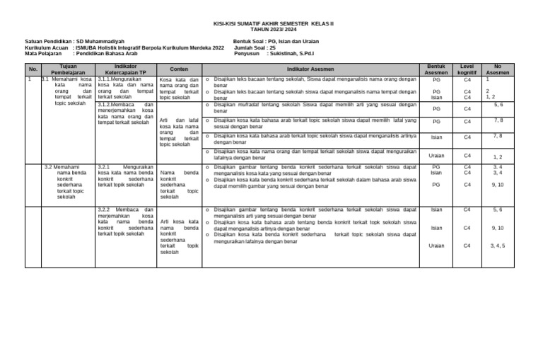 KISI SAS BA 2 TH 2023 | PDF
