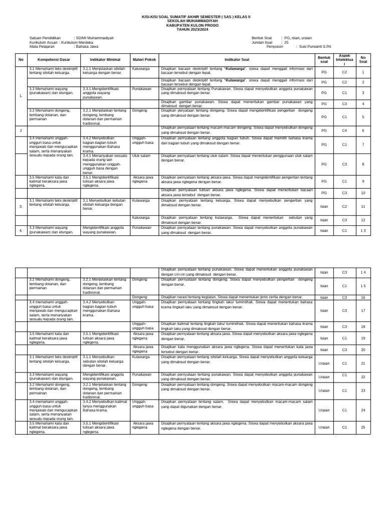 Kisi-Kisi Sas B.JW Kls 2 Sem 1 TH 2023-2024 | PDF