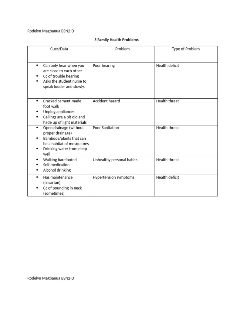 5 Family Health Problems | PDF | Health Care | Medicine