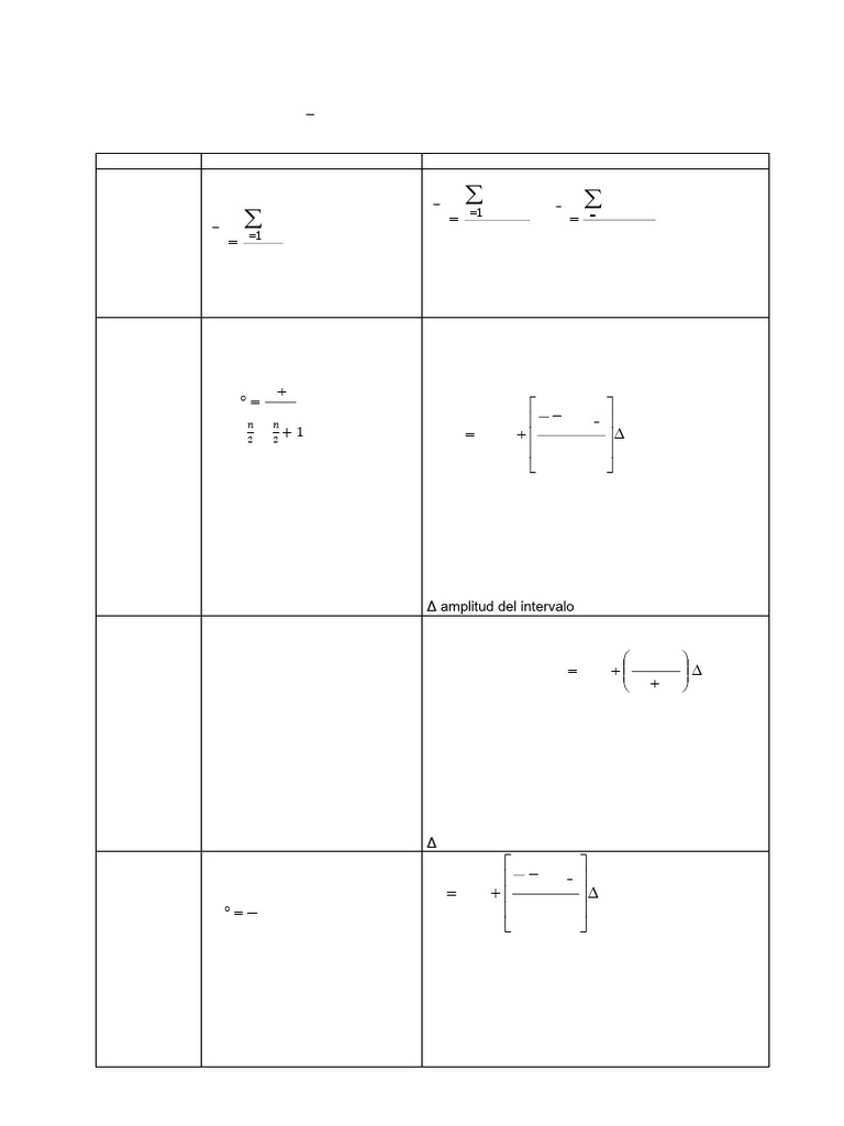 1-Fórmulas Medidas de Posición, Dispersión y Forma | PDF