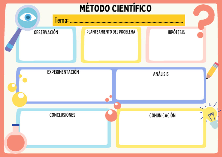 Scientific Method Graphic Organizer | PDF