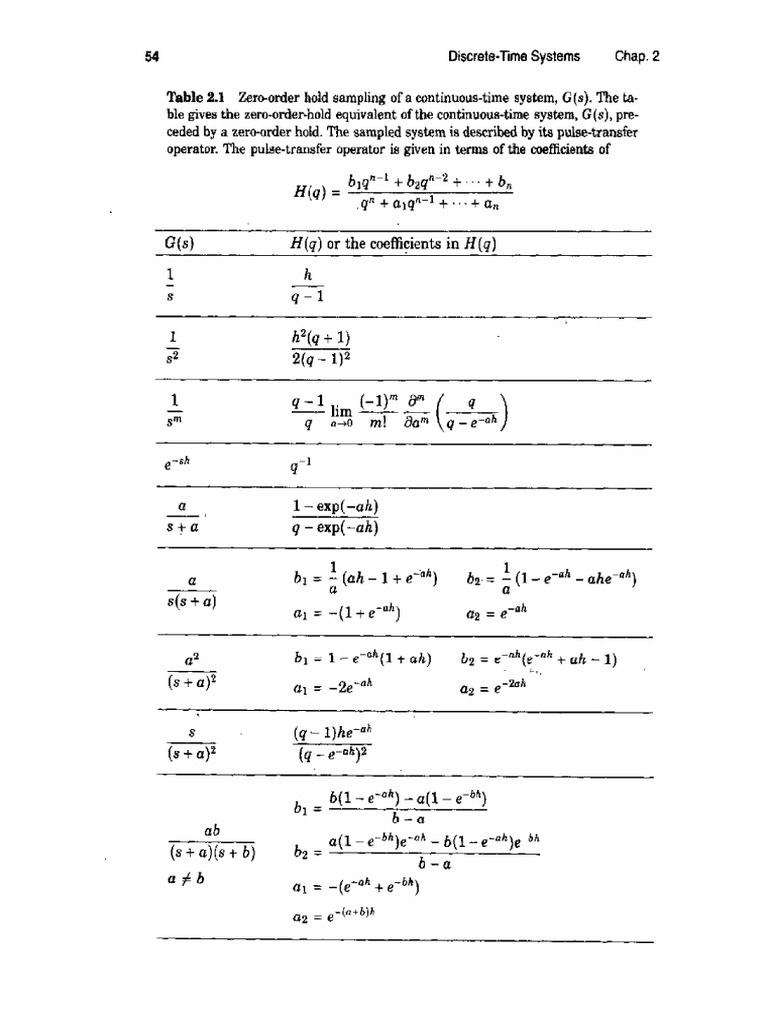 Tabela Transformada Z Com ZOH | PDF