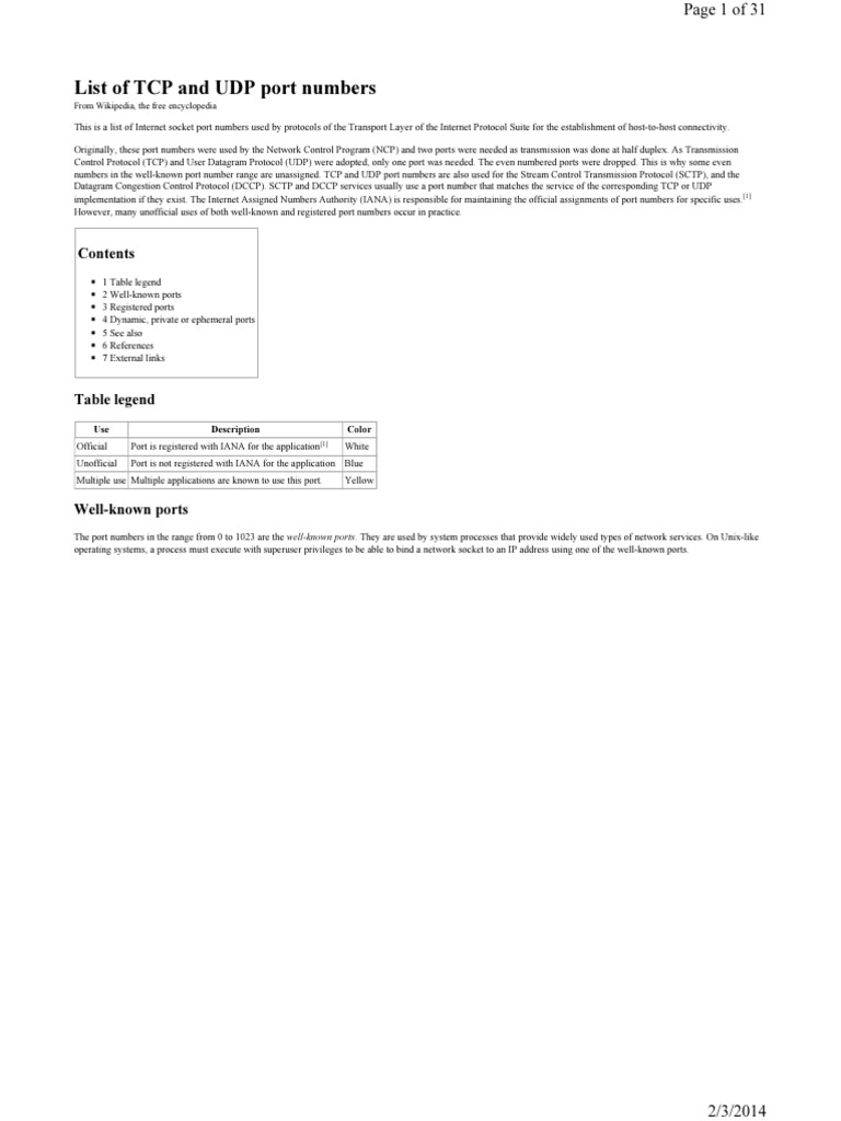 Ports Listed | PDF | Port (Computer Networking) | Internet Protocol Suite