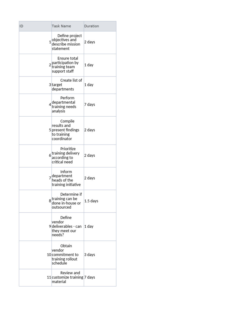 Tasks For Import | PDF