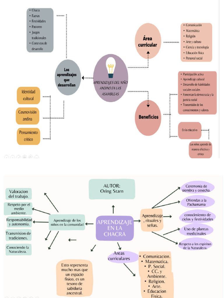 Diapositivas Mapas 2 | PDF