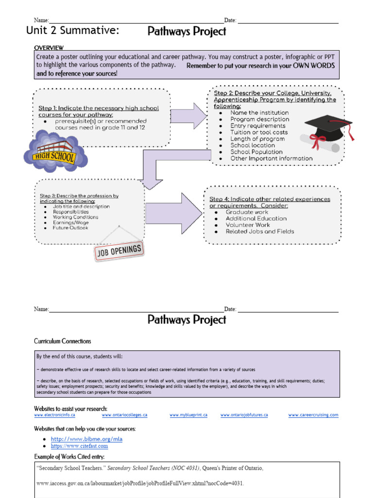 Unit 2 Summative | PDF