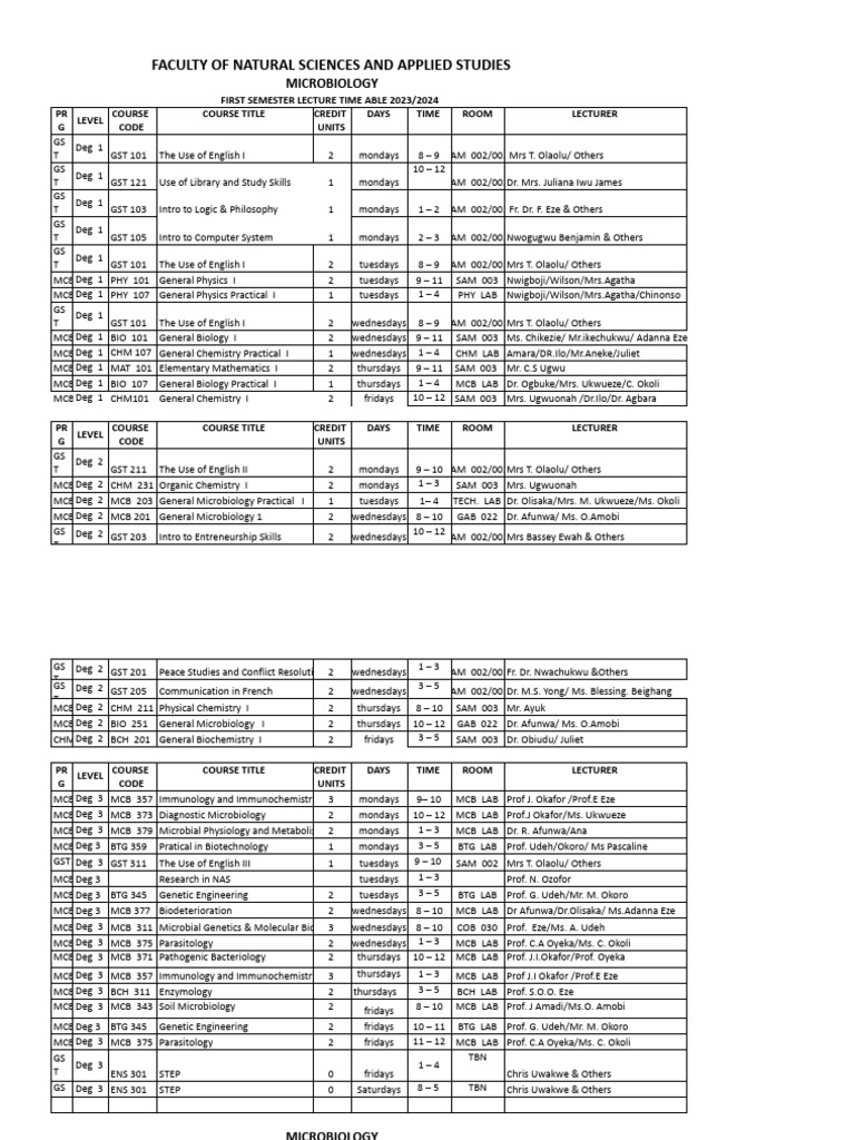 Fnses 2023 2024 Ist Semester Lecture Time Table | PDF