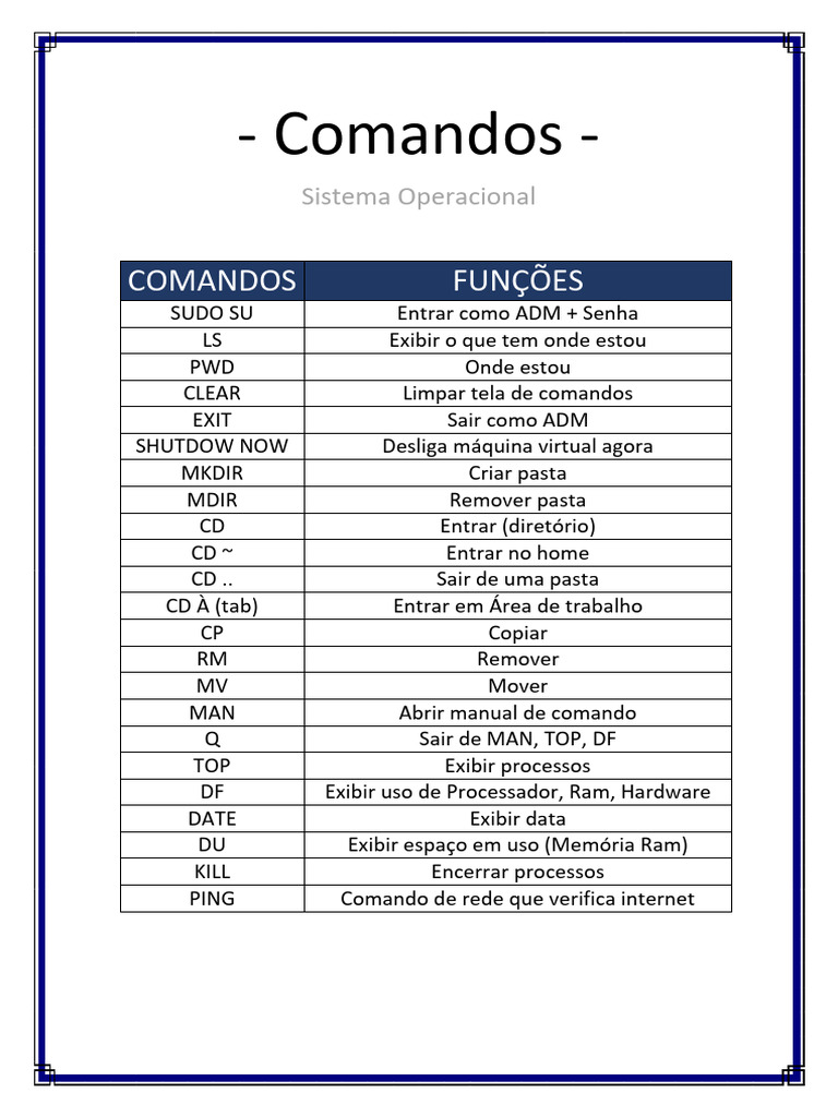 Comandos | PDF