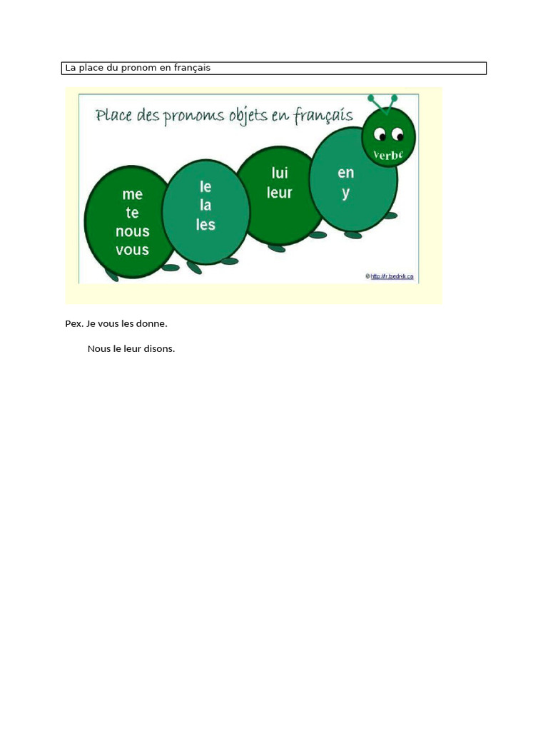 La Place Du Pronom | PDF