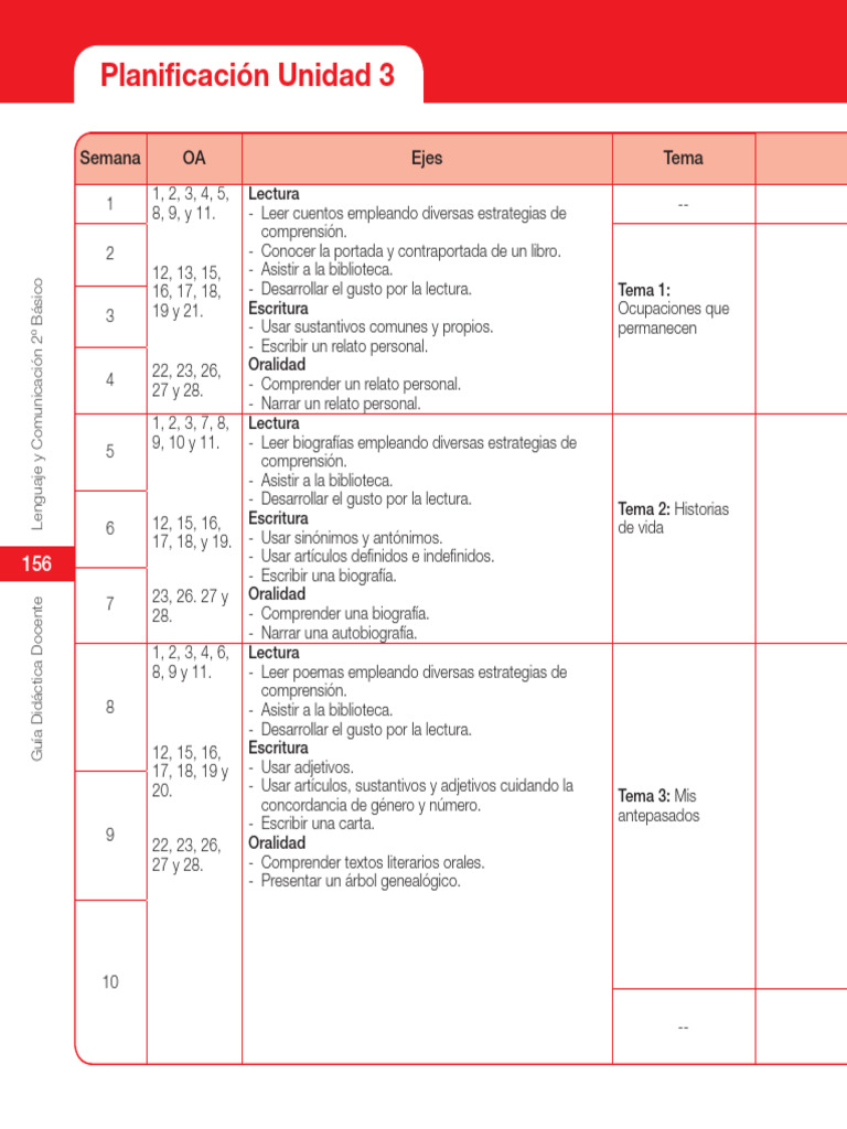 Planificacion Unidad 3 Santillana. 2 Semestre. | PDF