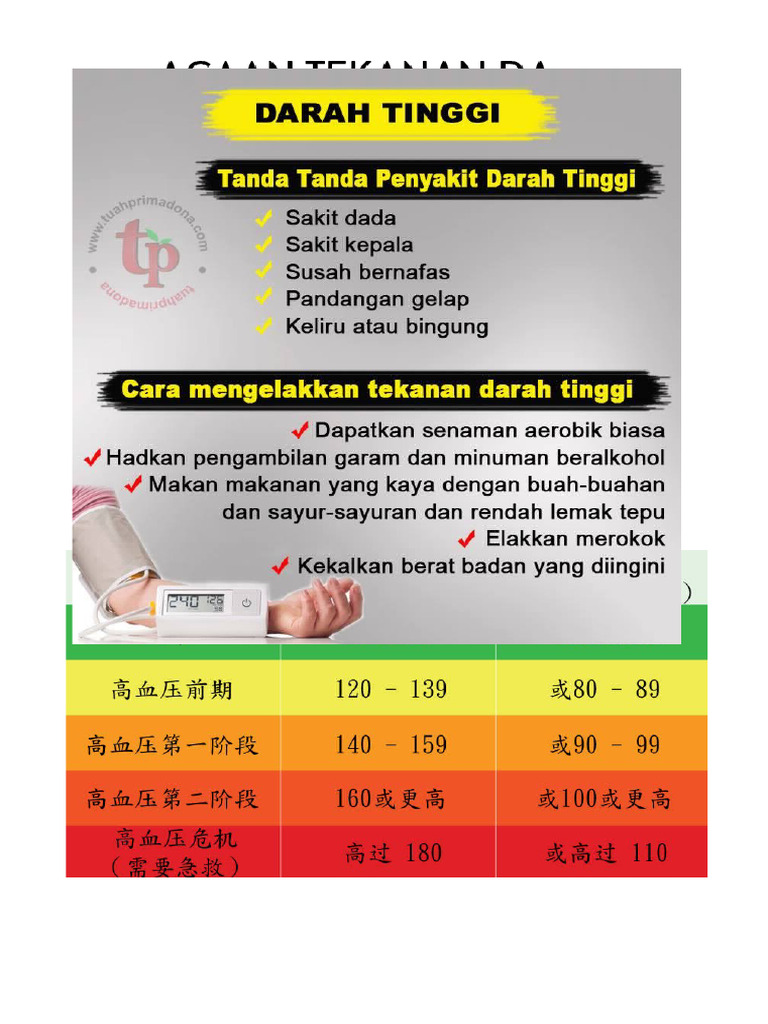 Darah Tinggi | PDF