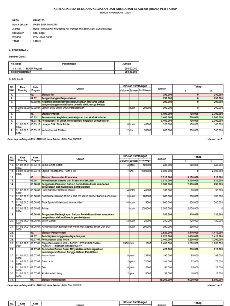 Rapbs Tahap Output | PDF Rapbs Tahap Output | PDF
