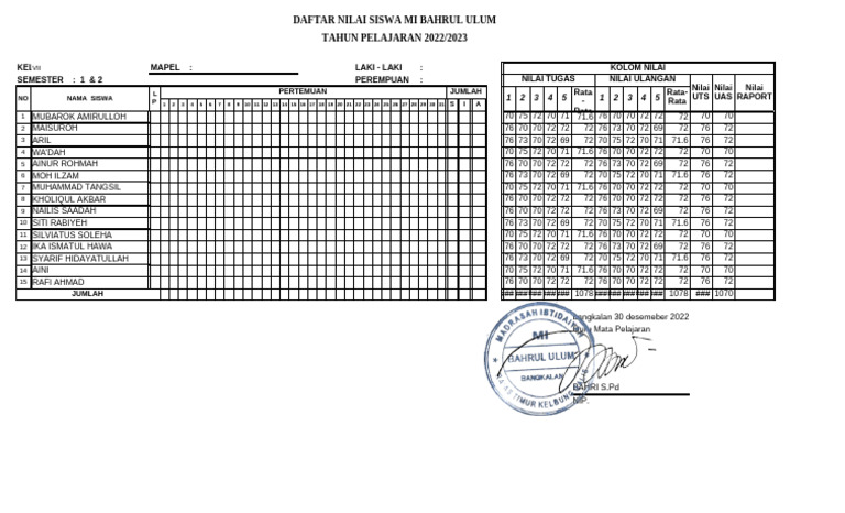 Daftar Nilai Guru Mapel Terbaru | PDF