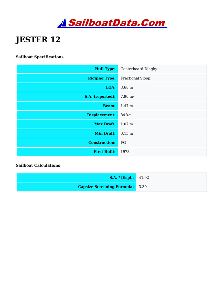 Jester 12 | PDF