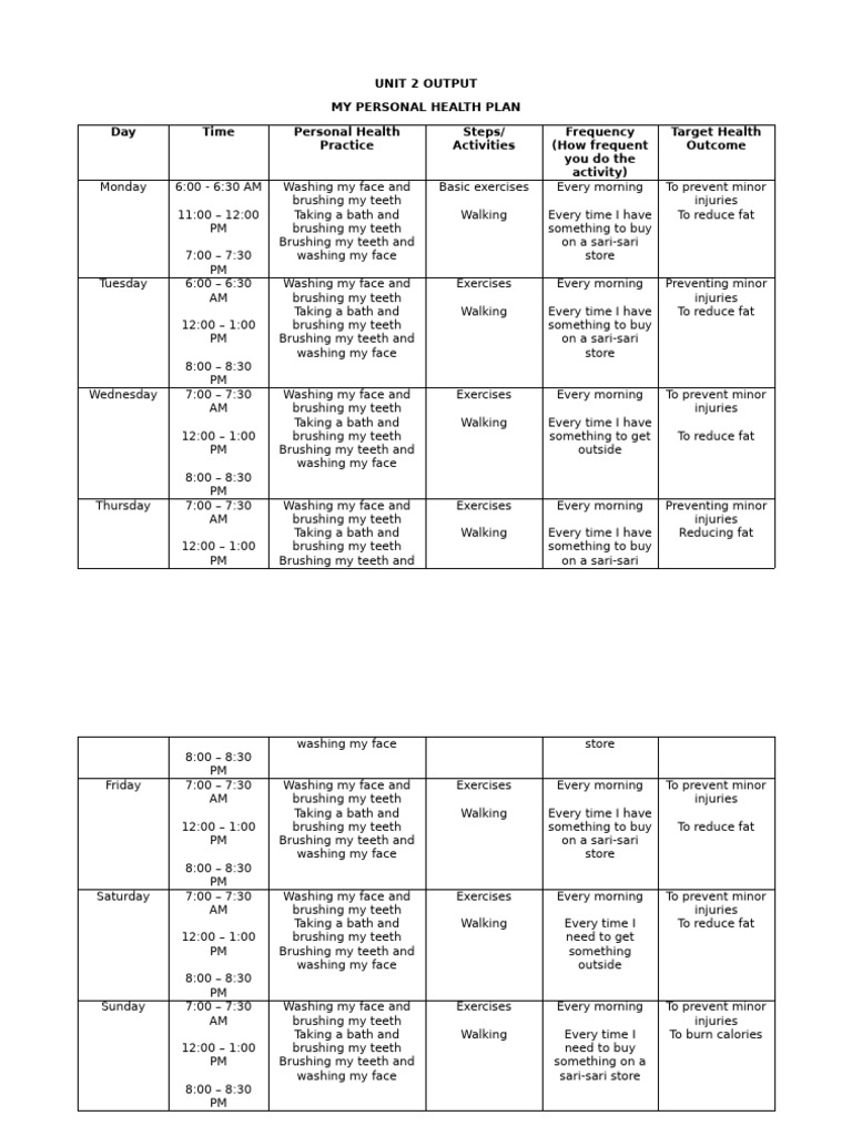 Stephanie M.-UNIT-2-OUTPUT-My-Personal-Health-Plan-and-Fitness-Plan | PDF