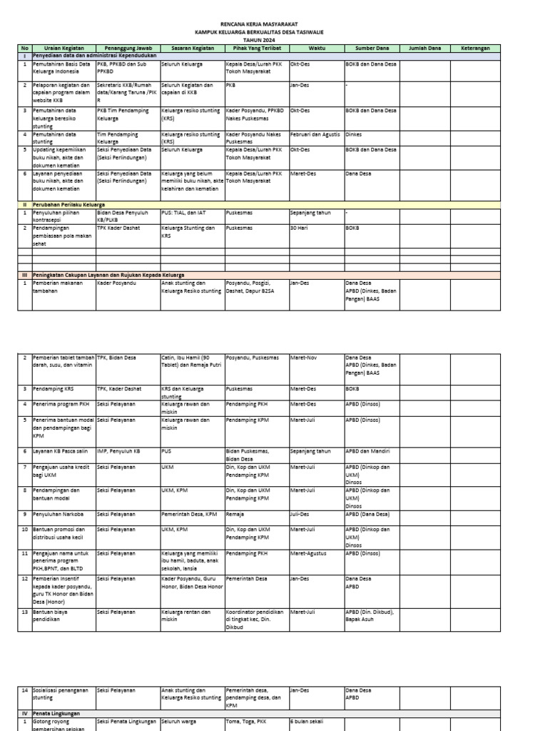RKM Kampung KB Tasiwalie | PDF