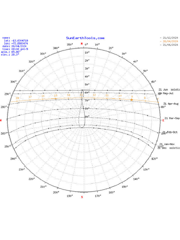 Solar Diagram Polar 1714115179546 | PDF