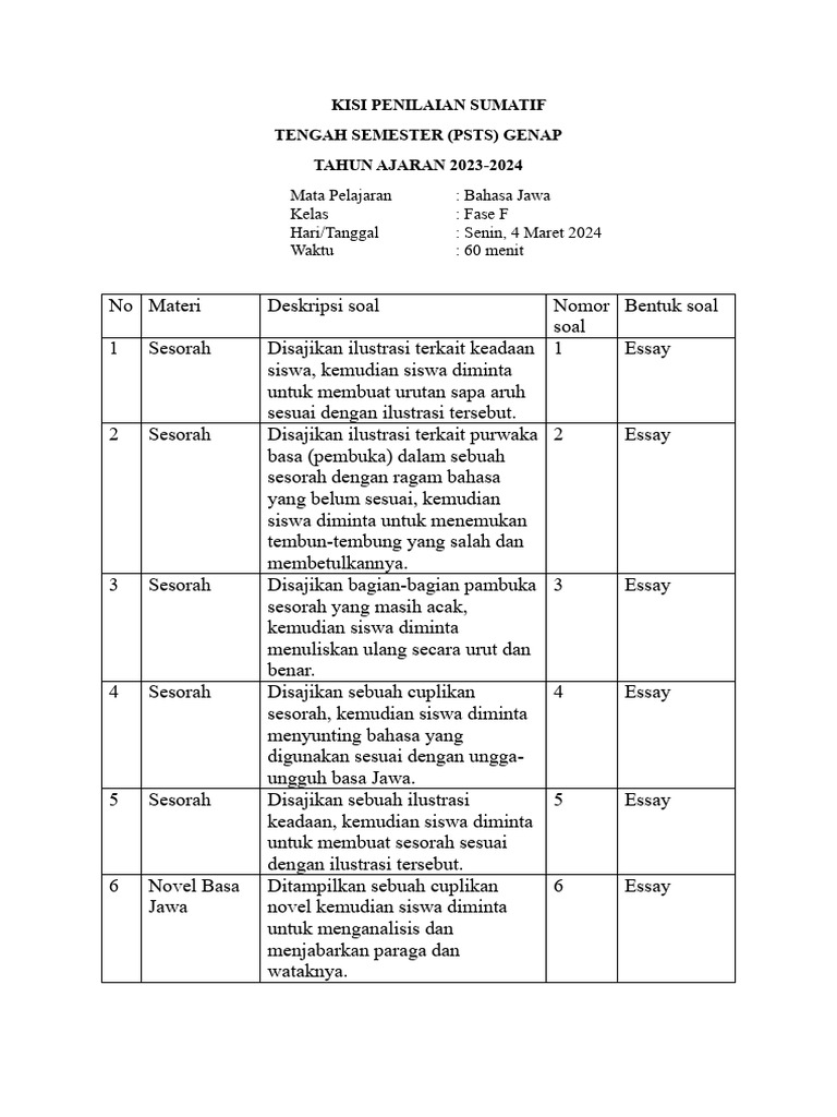 Kisi-Kisi Pts Genap Kelas Xi 2023-2024 | PDF