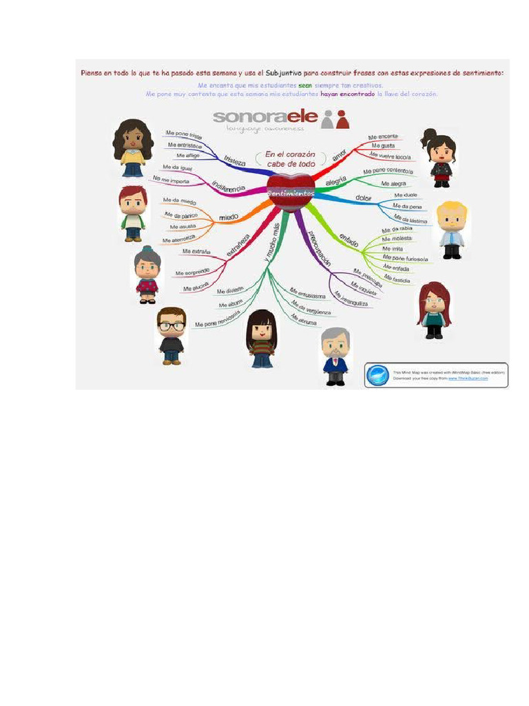 Mapa de Emociones | PDF