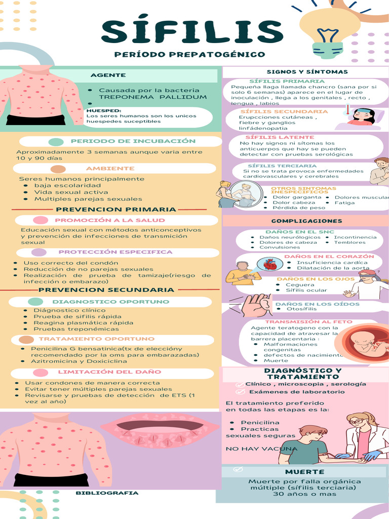 Sífilis: Síntomas, Prevención y Tratamiento | PDF | Infección ...