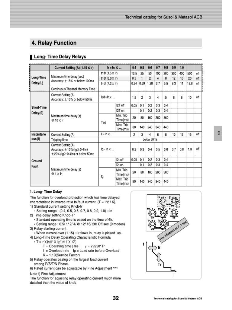 LS Acb Trip Curve | PDF