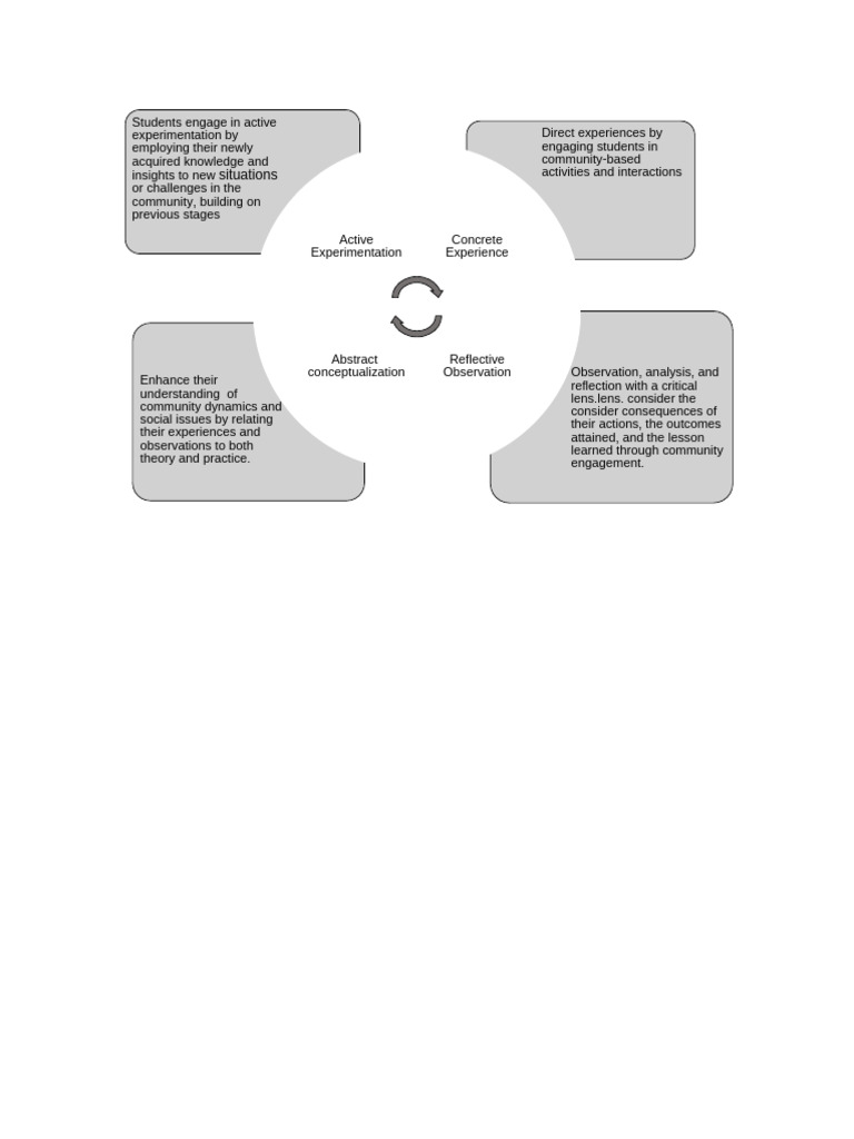 Infographic SULAM | PDF