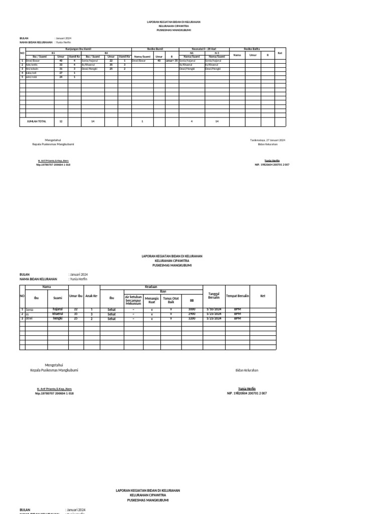 Contoh Laporan Kegiatan Pdf